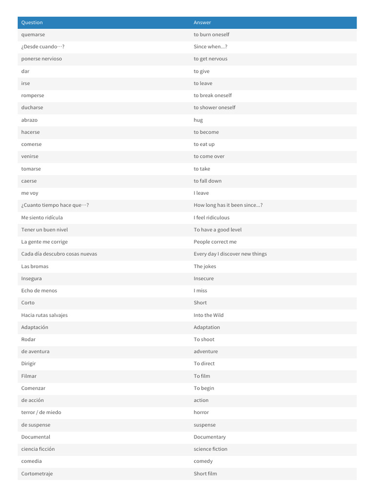 Spanish Unit 1 y 2 Flascards | PDF