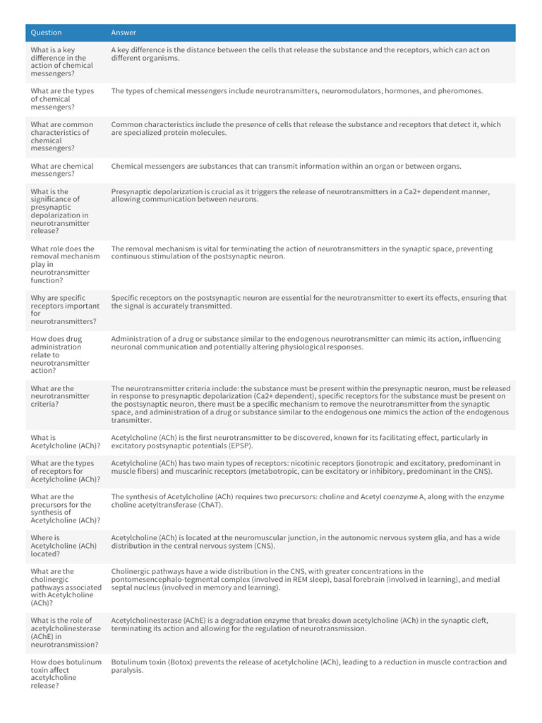 Biopsych unit 4 flashcards | PDF | Acetylcholine | Neurotransmitter