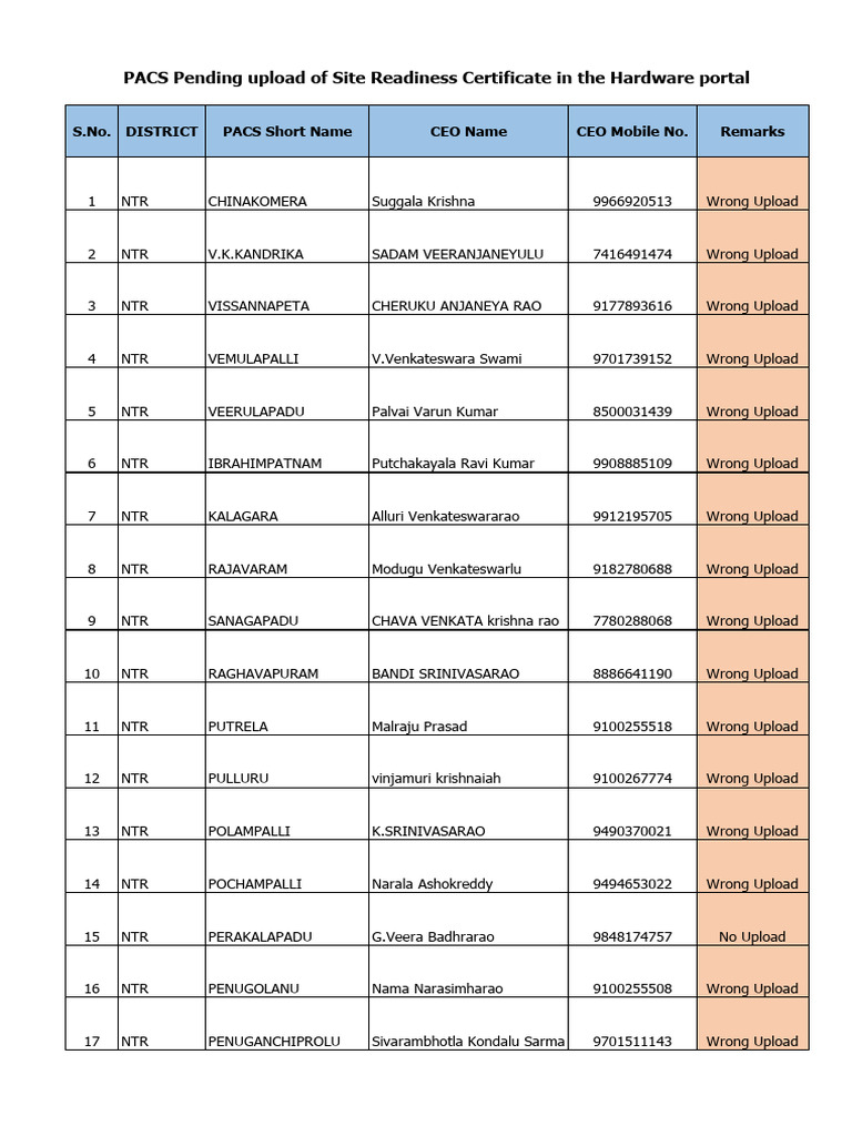 PACS Pending Site Preparedness_List_27.01.2025 | PDF | Cinema Of India ...