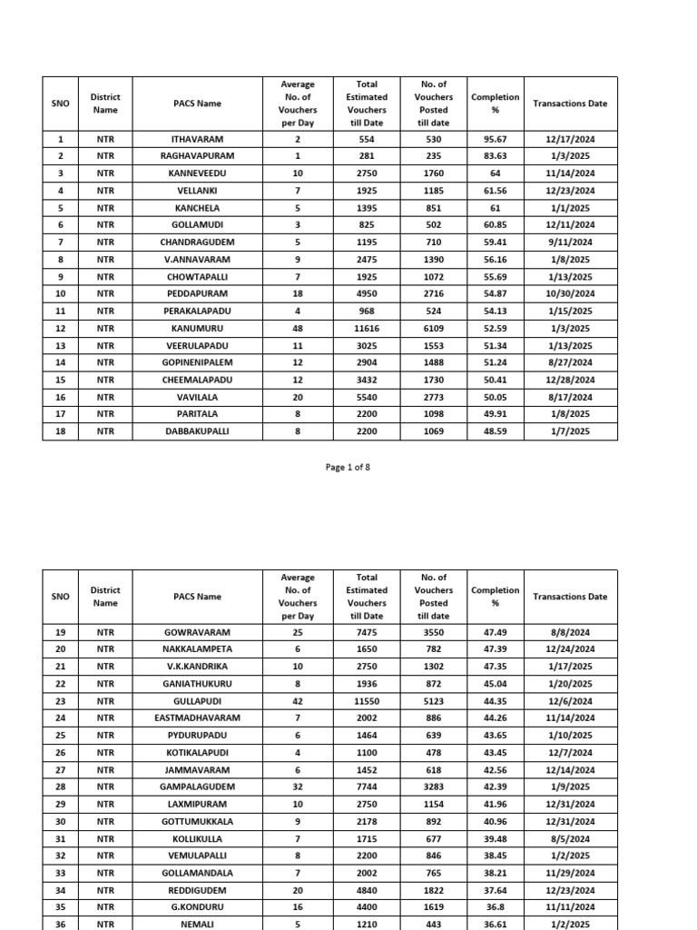 PACS Computerisation Project (PCP) - ERP Parallel Run Status As On - 24.01.2025 | PDF