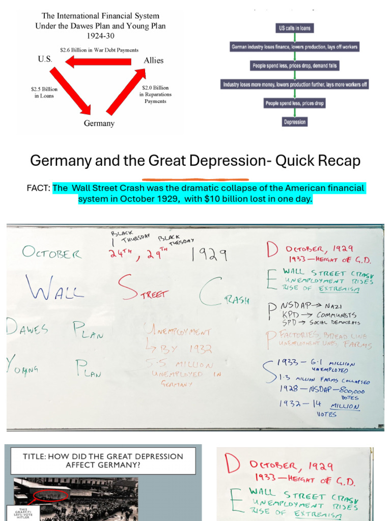 Germany- Impact of Depression Recap | PDF