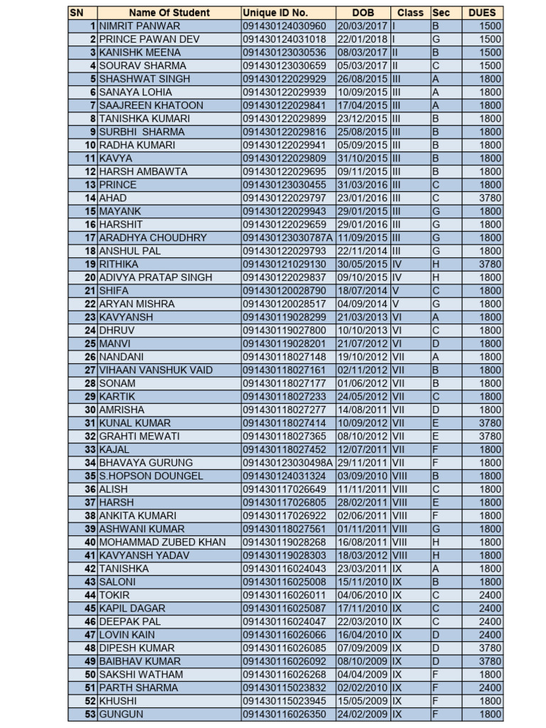 List of Fee Defaulters | PDF