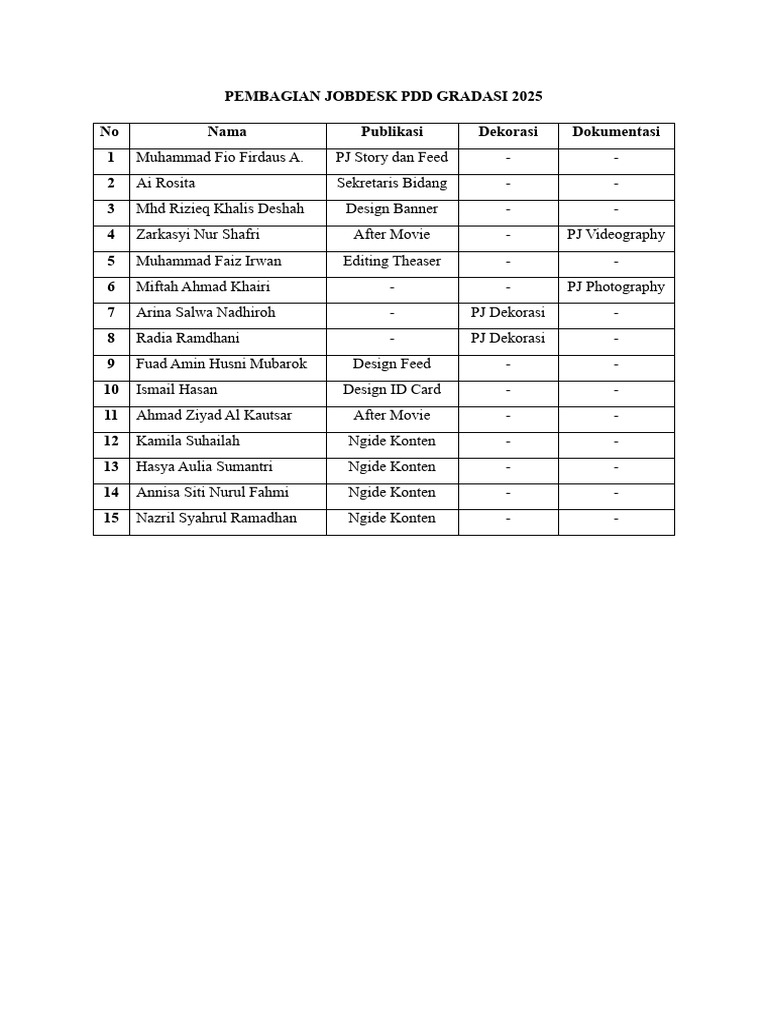 Jobdesk PDD GRADASI 2025 | PDF
