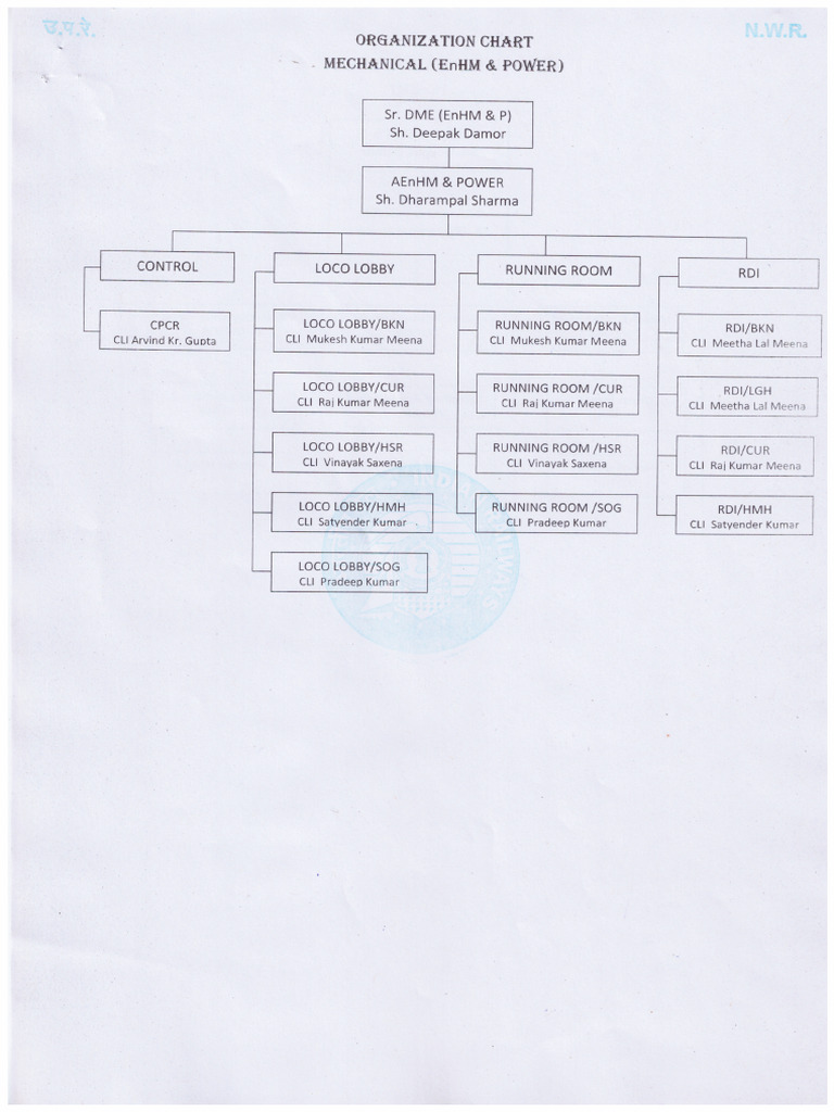 1709724895691 Organization Chart | PDF