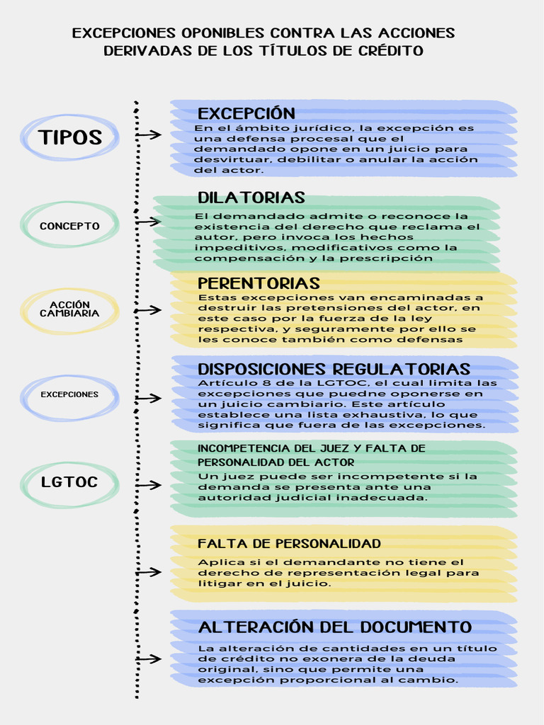 Excepciones en Juicios Cambiarios | PDF