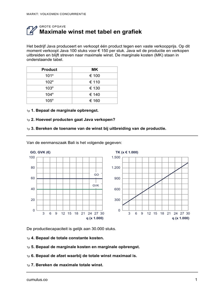 Maximale Winst Met Grafiek | PDF