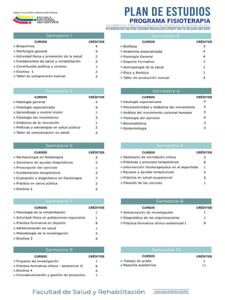 Plan de Estudios Fisioterapia | PDF