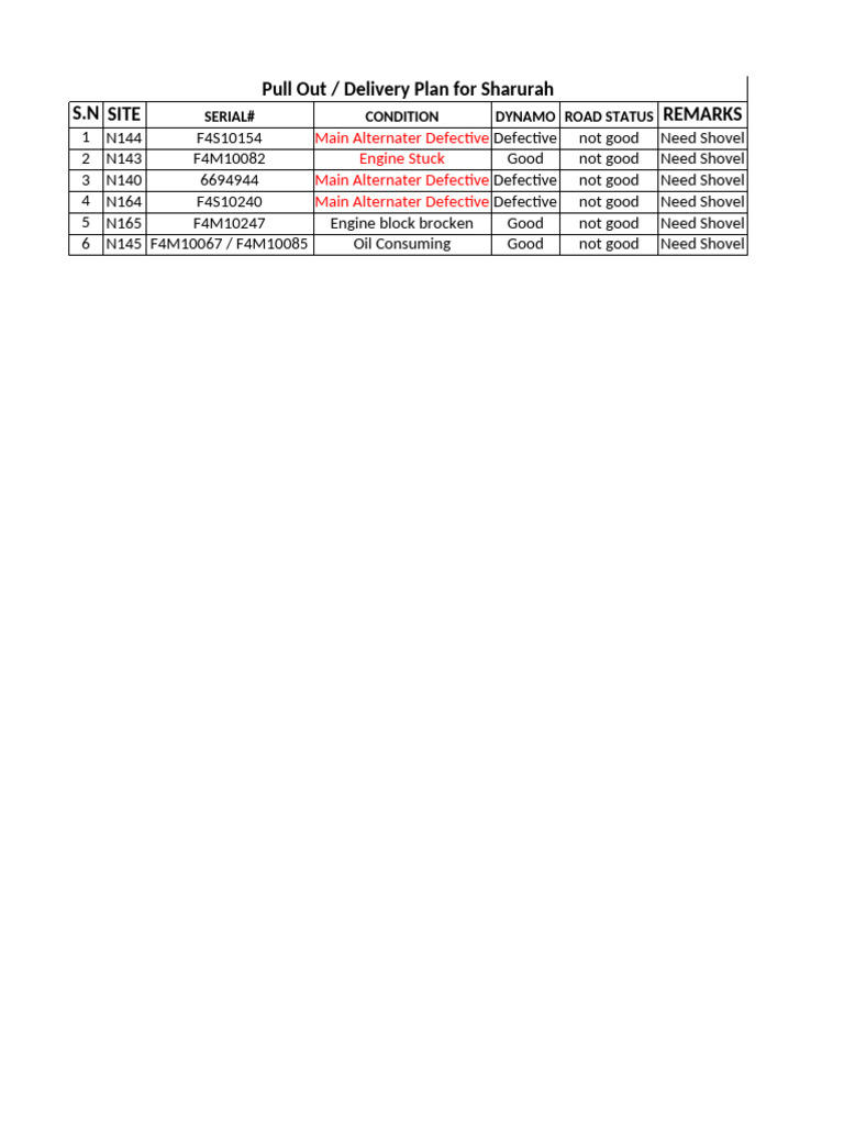 Sharurah Equipment Maintenance Plan | PDF