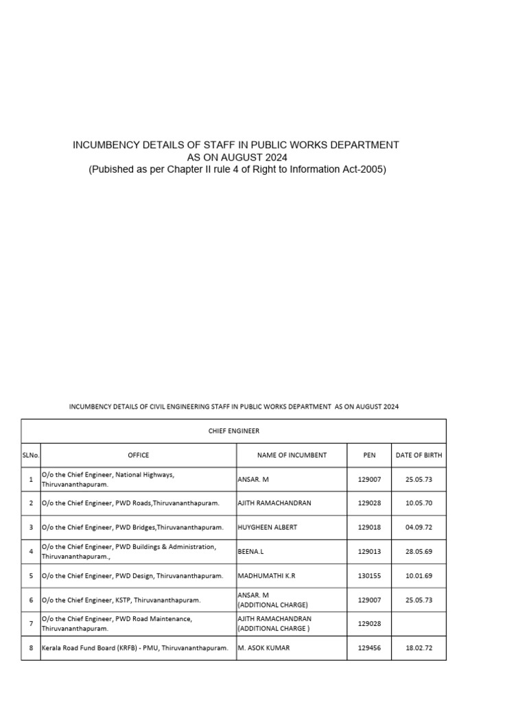 PWD Staff Incumbency August 2024 | PDF | Government Of India ...
