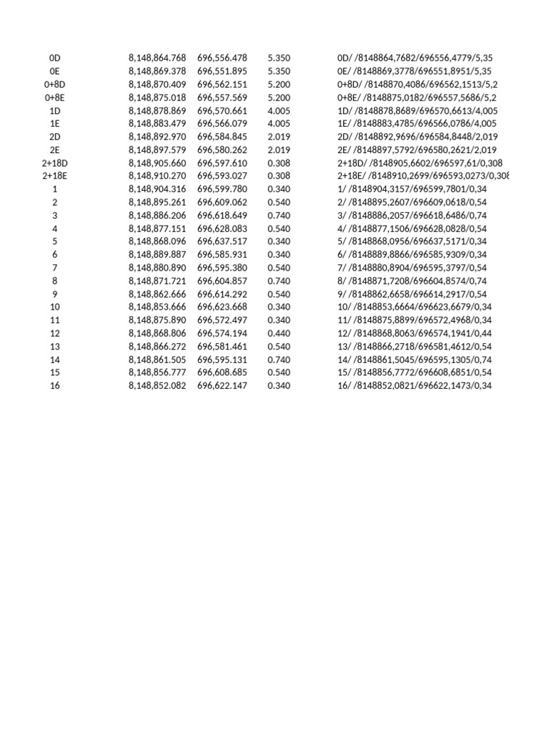 Pontos Acesso Rev01 | PDF