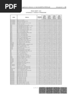 MCD Ancient Hunt Community Spreadsheet (ENGLISH) | PDF | Tools
