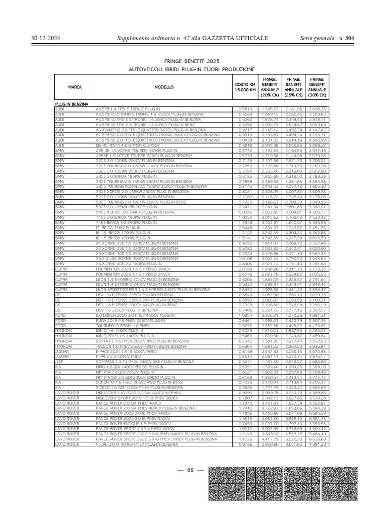 Tabelle Aci 2025 Fringe Benefit Ibrido Plugin Fuori Produzione | PDF | Plug In Hybrid | Mercedes ...