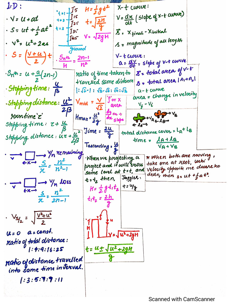 11th Physics Notes | PDF