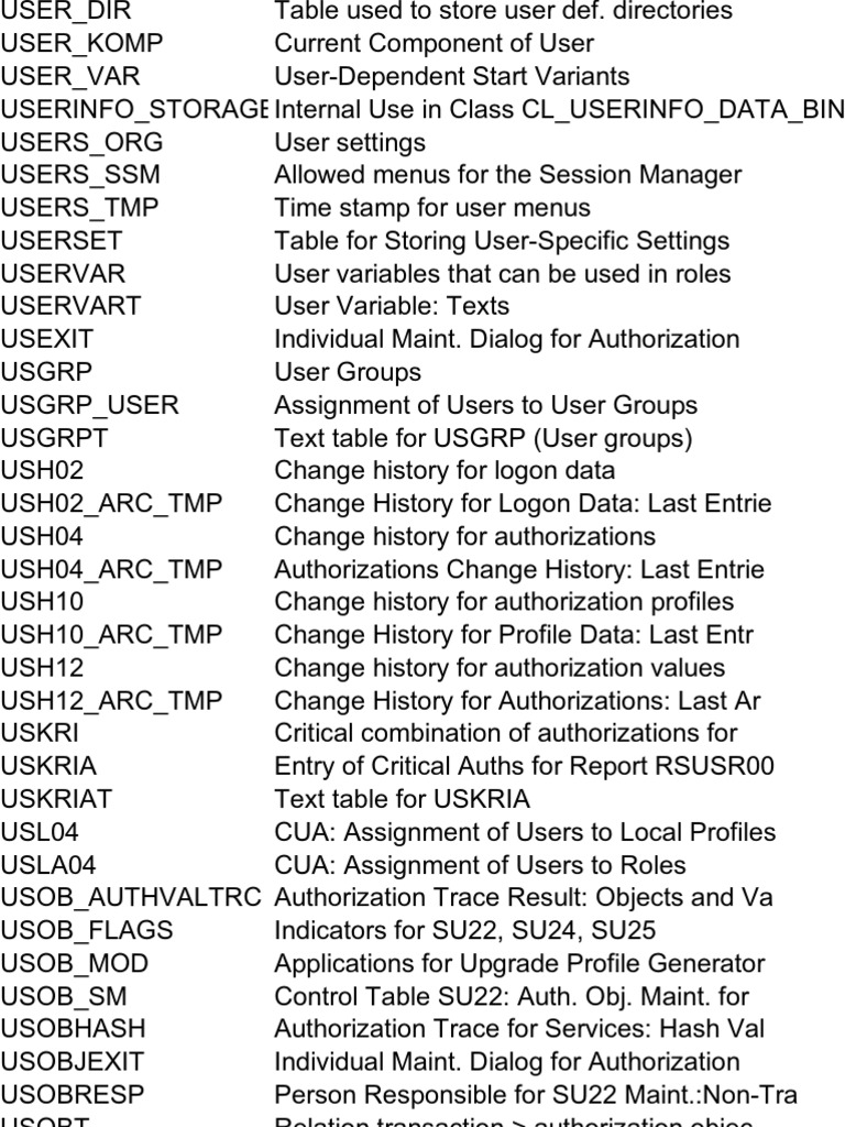 Encrypted Data Analysis | PDF | Object (Computer Science) | User ...