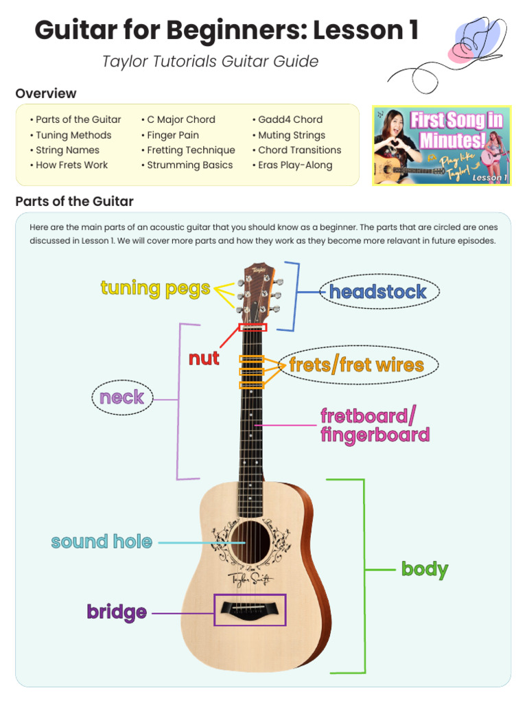 Taylor Tutorials Beginner Series Lesson 1 Guitar Guide | PDF | Guitars ...