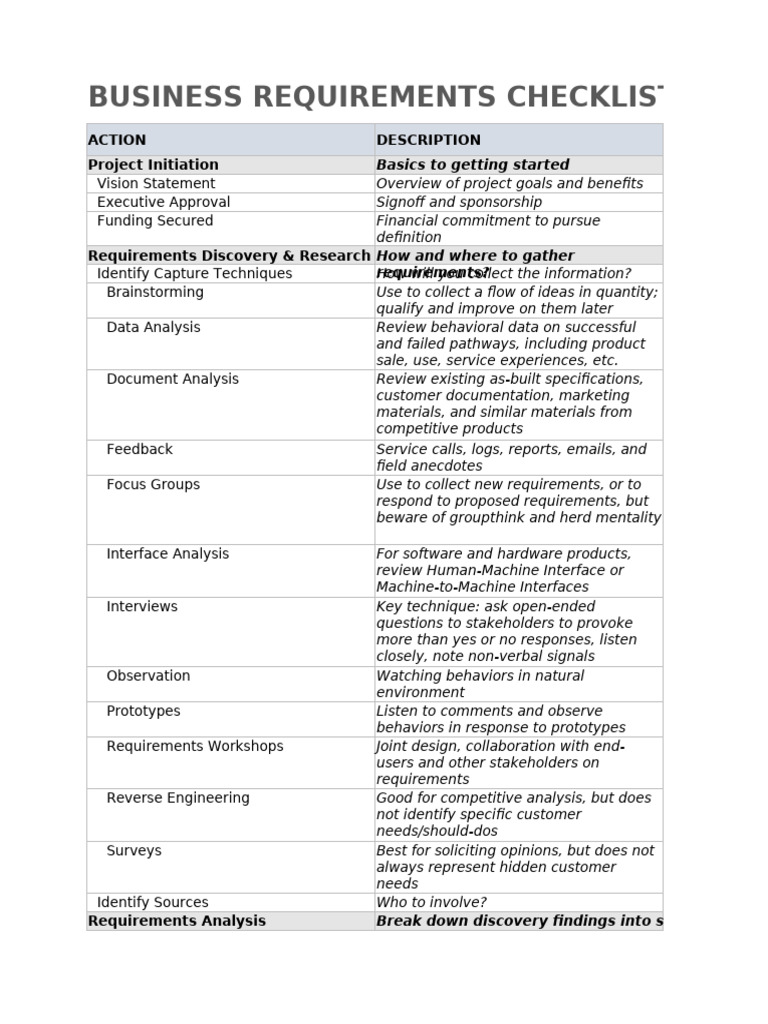IC Business Requirements Checklist 11238 | PDF | Human Communication ...