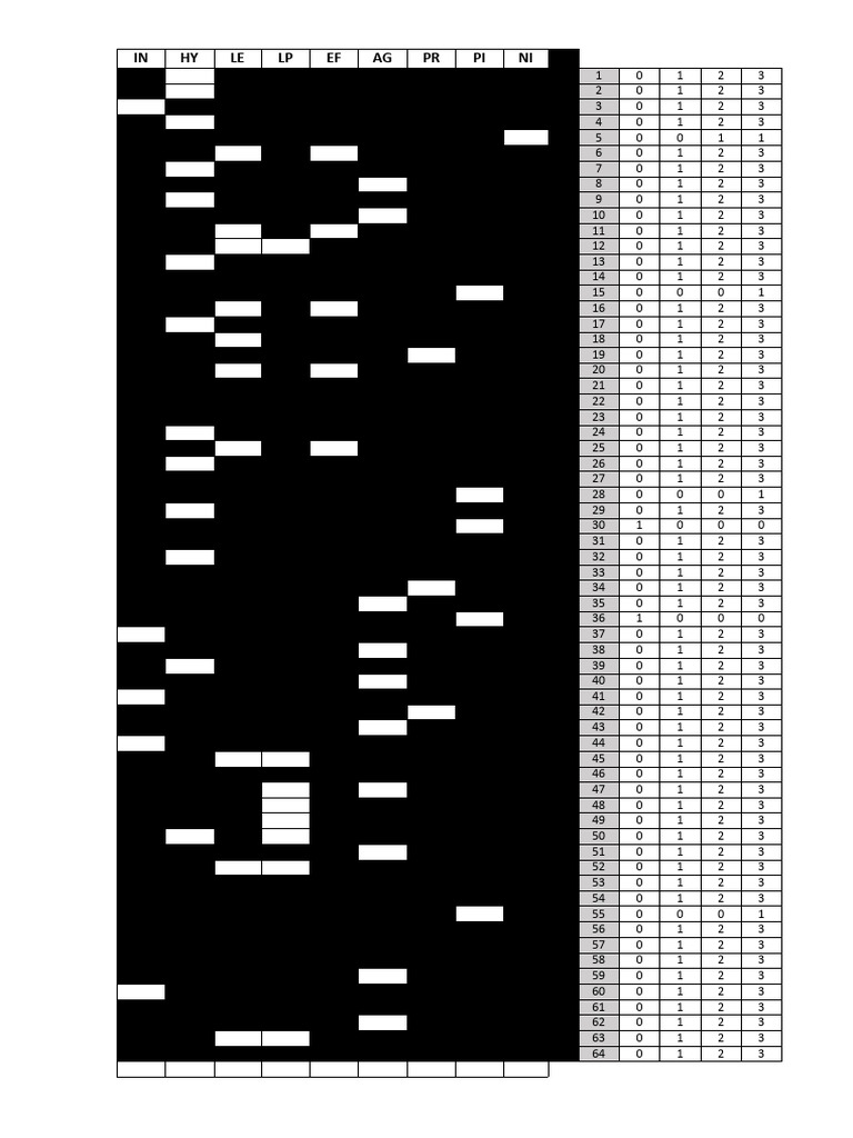 Plantilla Correción Profesores Conners | PDF