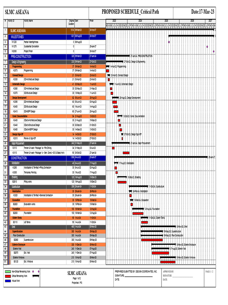 Proposed Schedule - (Critical Path) - EndDate - 30apr2027.rev01 | PDF