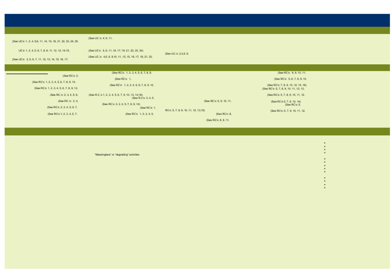 Root Cause Analysis (RCA) Chart | PDF