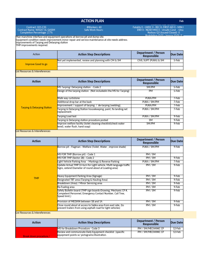 Action Plan - 021-C35 | PDF | Transport | Safety
