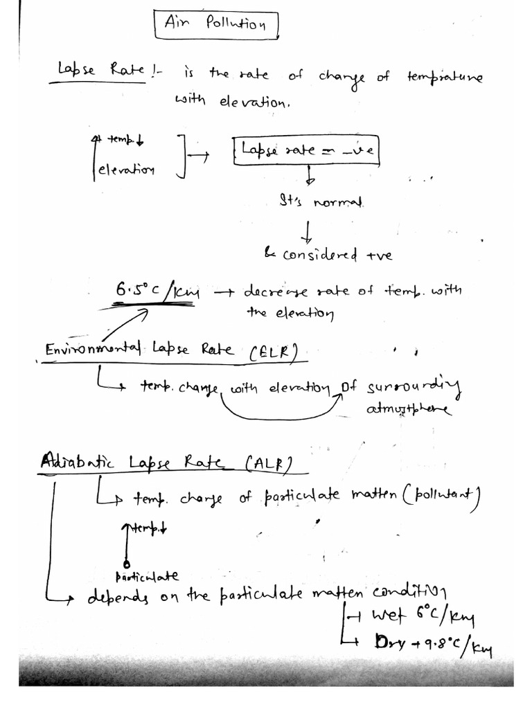 Unit-2 Lec-1 Air Pollution | PDF