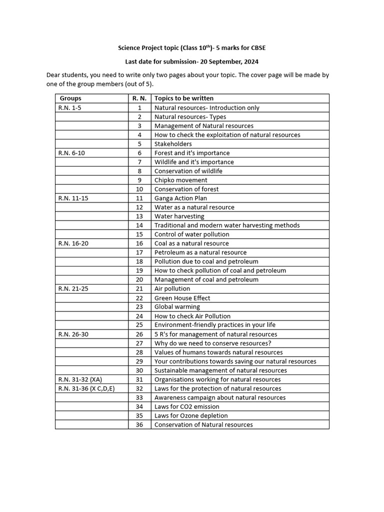 Project Topic Class 10th | PDF | Environmental Social Science | Nature