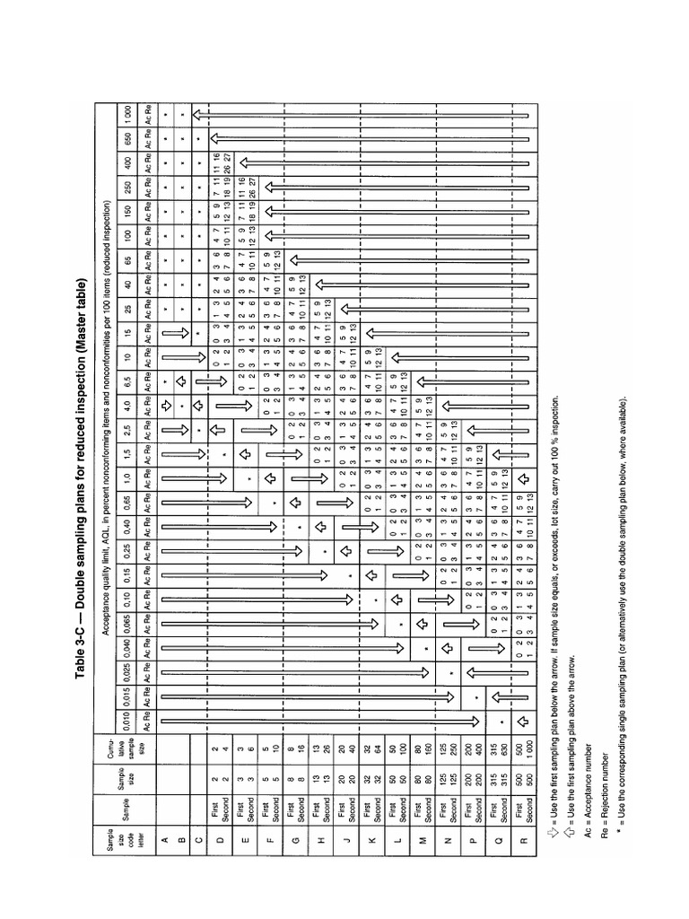 31 7-PDF Iso-2859 | PDF
