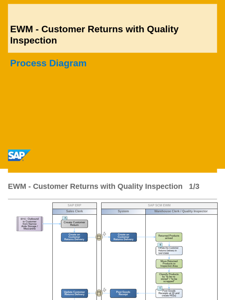 Customer Returns With Quality Inspection (EWM) | PDF | Information ...