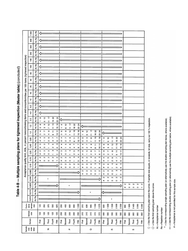 37 7-PDF Iso-2859 | PDF