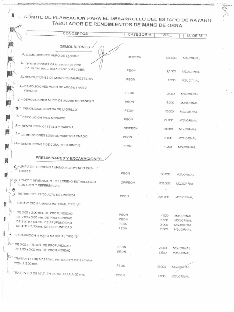Dokumen - Tips - Rendimientos de Mano de Obra 570d554f976e8 | PDF