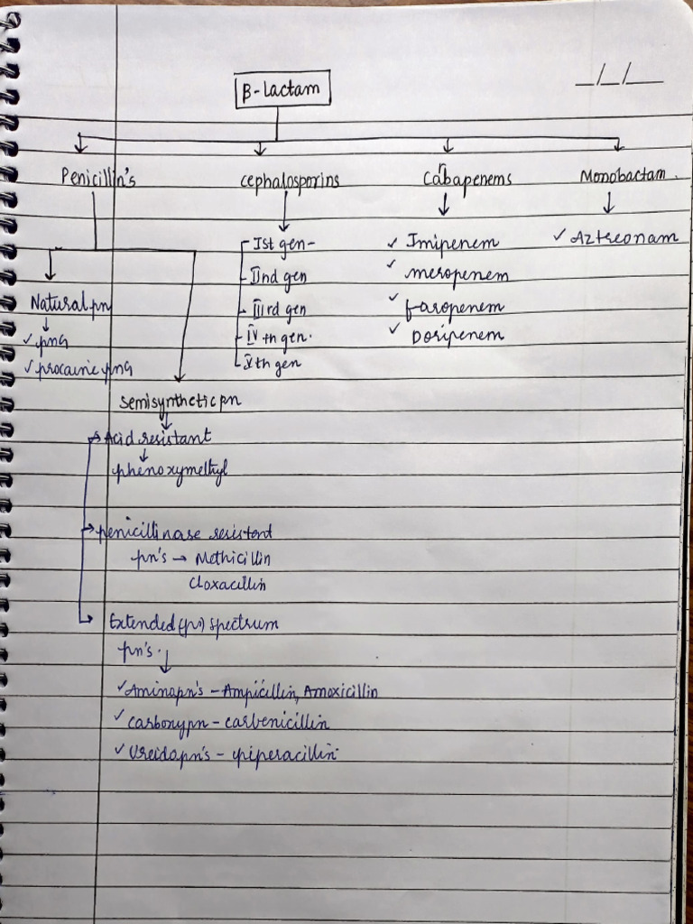 Drugs | PDF