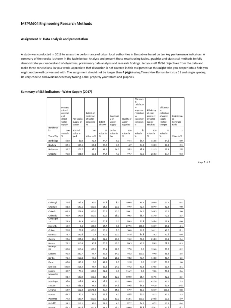MEPM604 Assignment 3, Engineering Research Methods | PDF | Scientific ...