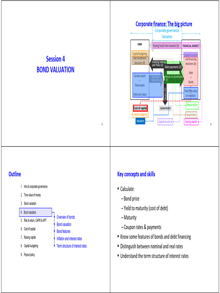 4 Bond Valuation - Lecture Slides | PDF | Bonds (Finance) | Present Value