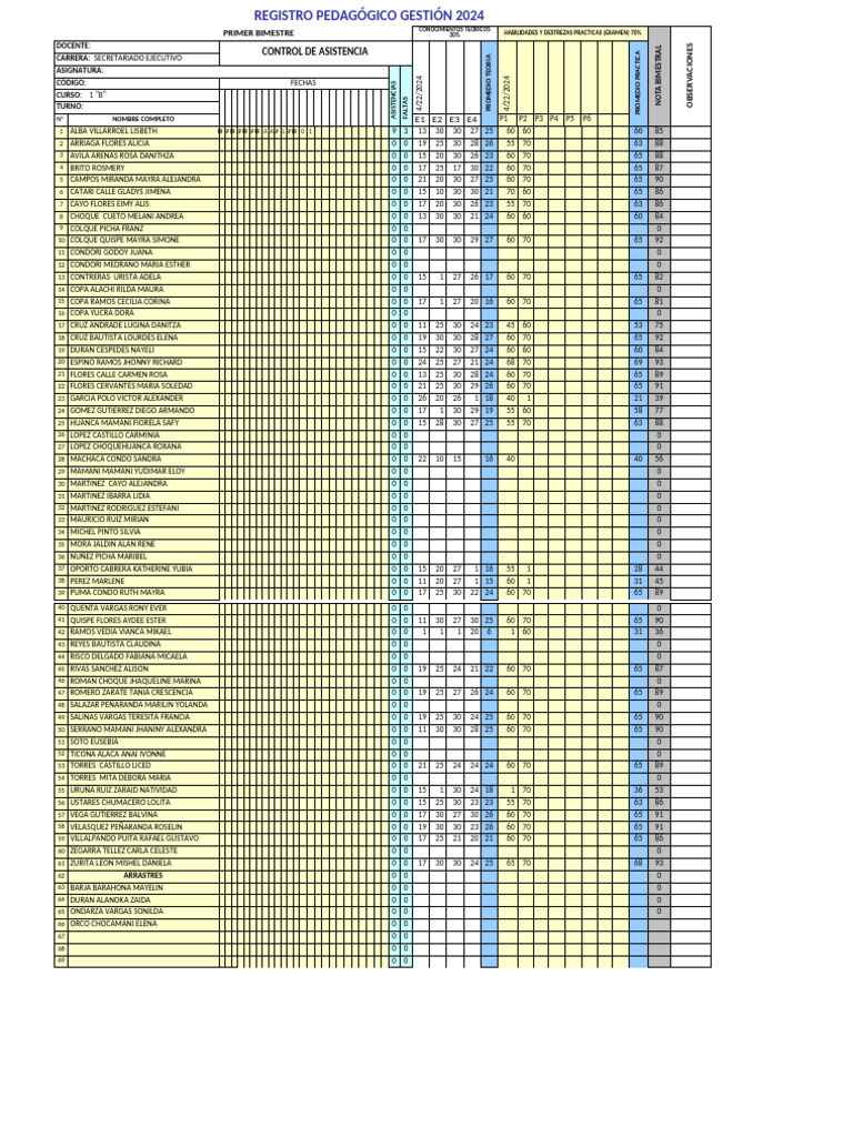 Registro Pedagógico ITSEC ANUAL | PDF