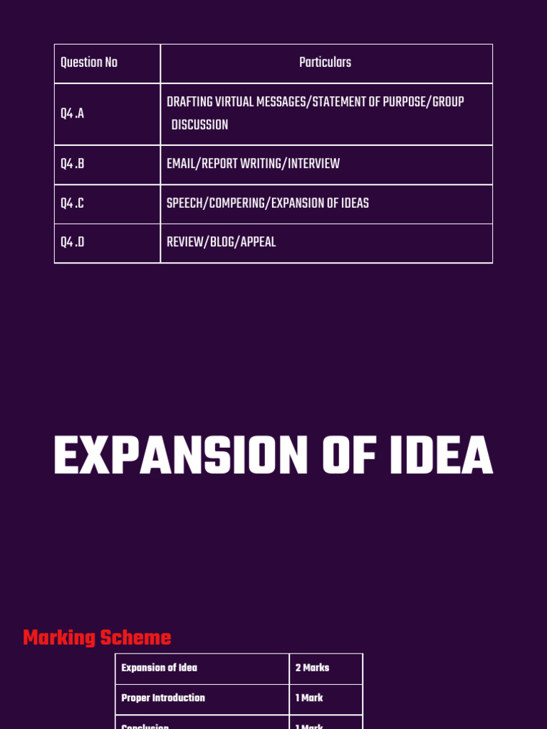 Expansion of Ideas | PDF | Knowledge | Experience