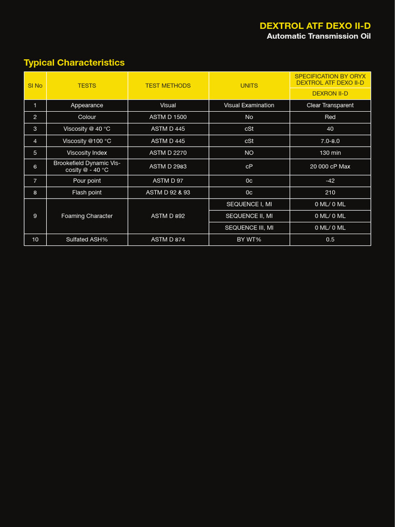 DEXTROL ATF DEXO II-D Specifications | PDF