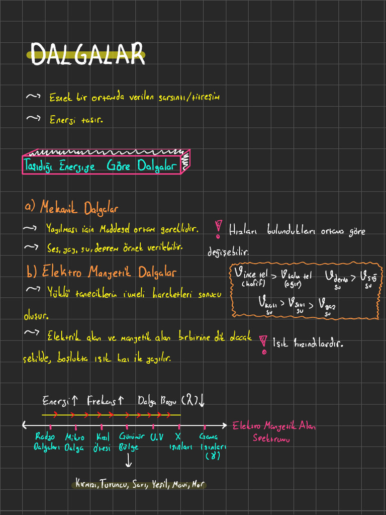 Fizik Dalgalar Ders Notu | PDF