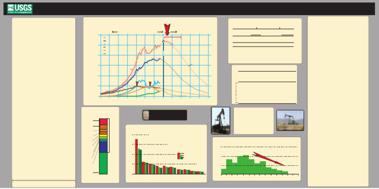 Are We Running Out of Oil? - L. B. Magoon, USGS - 333.82311 - 8325 ...
