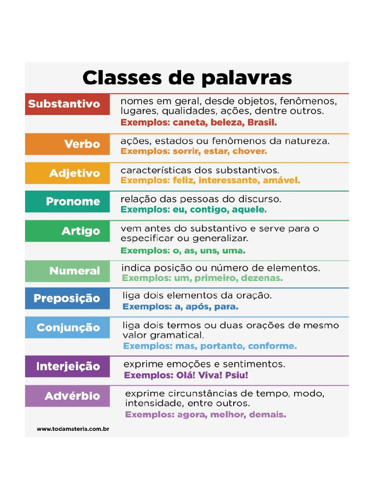 Resumo classes de palavras | PDF