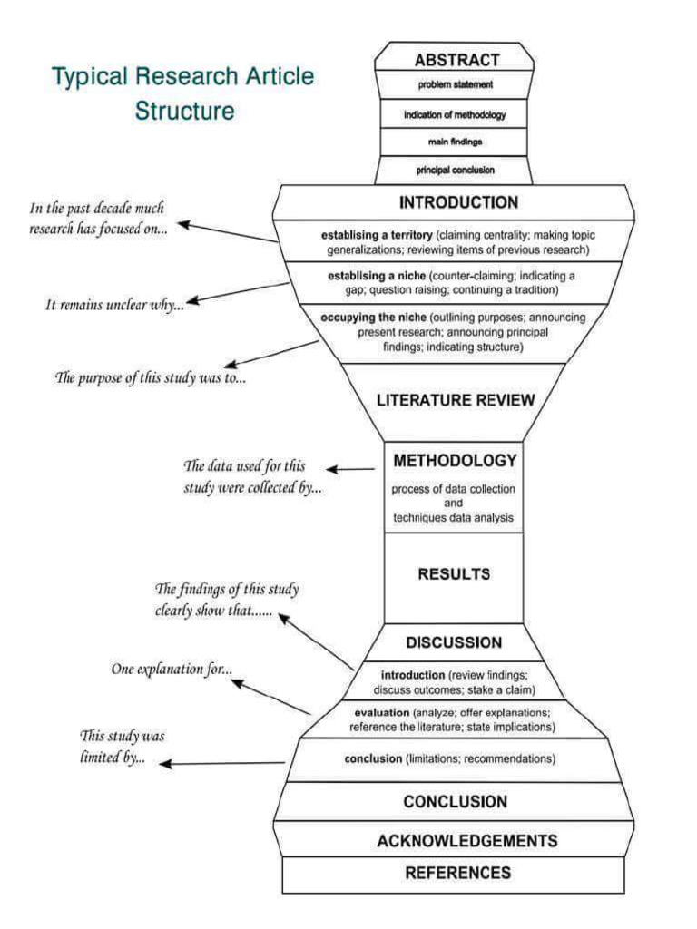The Structure of The Best Introduction | PDF