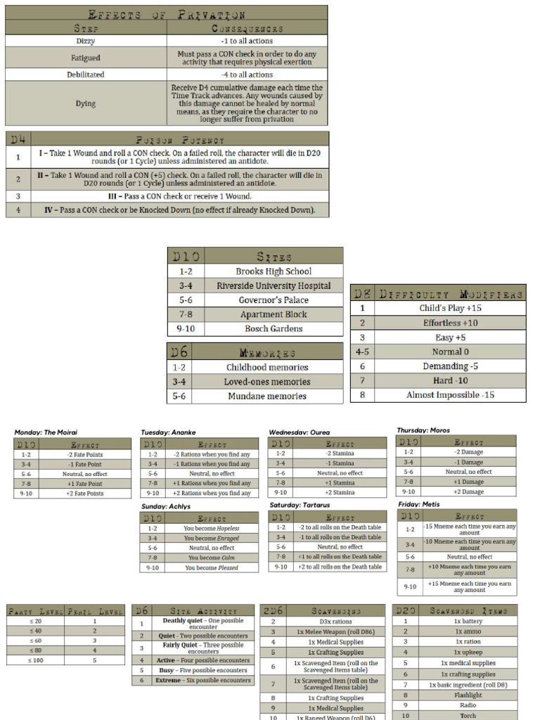 UAS - Tables (Rev1.1) | PDF