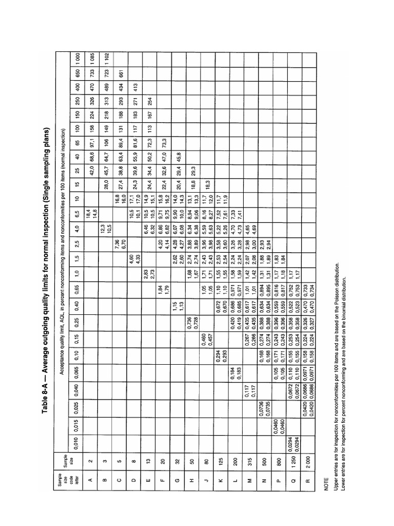 50_7-PDF_ISO-2859 | PDF