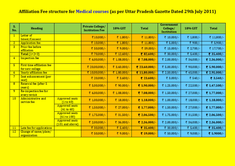 Fee Structure For Medical Courses | PDF
