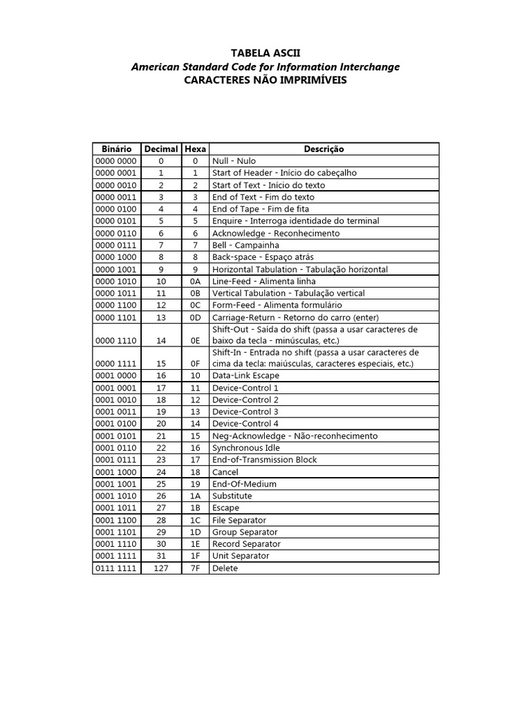 Tabela Ascii | PDF | Tipografia digital | Ciência da Computação