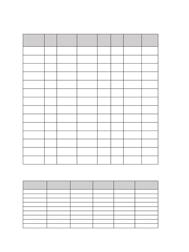 Formatted Tables For Study | PDF | Data Analysis | Descriptive Statistics