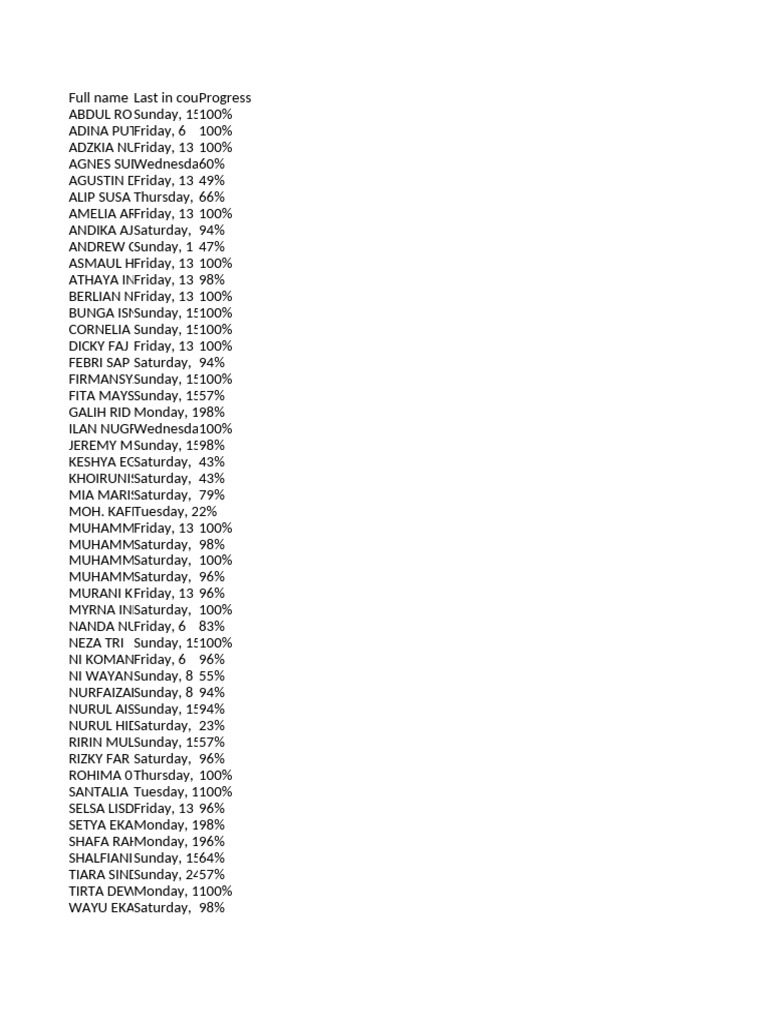 Completion Progress ADBI4201.544 | PDF