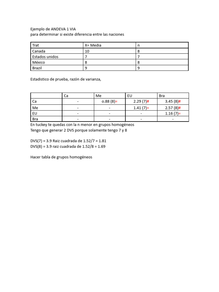 ANDEVA 1 Vía: Comparación de Naciones | PDF