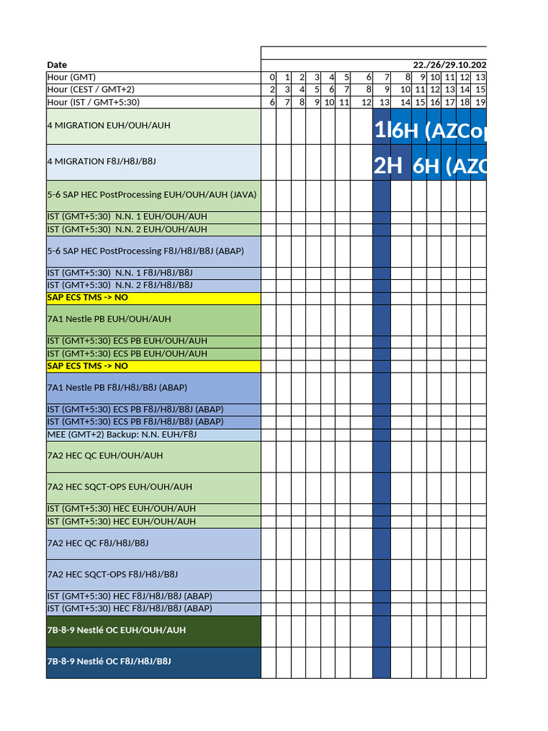 Short Intervall Schedule EPA NGH PPD | PDF | Sap Se | Object Oriented ...