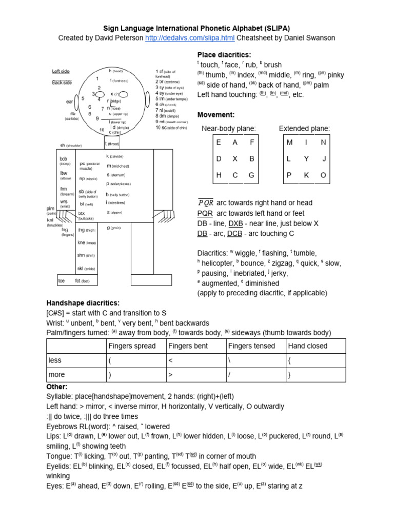 slipa_sheet | PDF | Hand | Linguistics