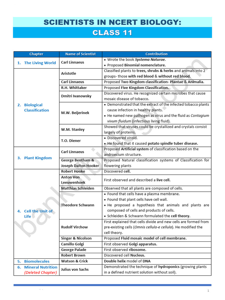 Scientists in NCERT Biology Class 11 | PDF | Photosynthesis | Life Sciences